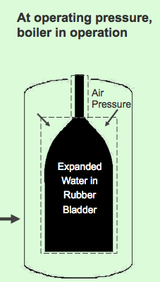HVAC Expansion Tanks: Plain Steel vs. Bladder-Type