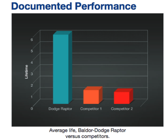 Manufacturer News: Baldor-Dodge Raptor Couplings
