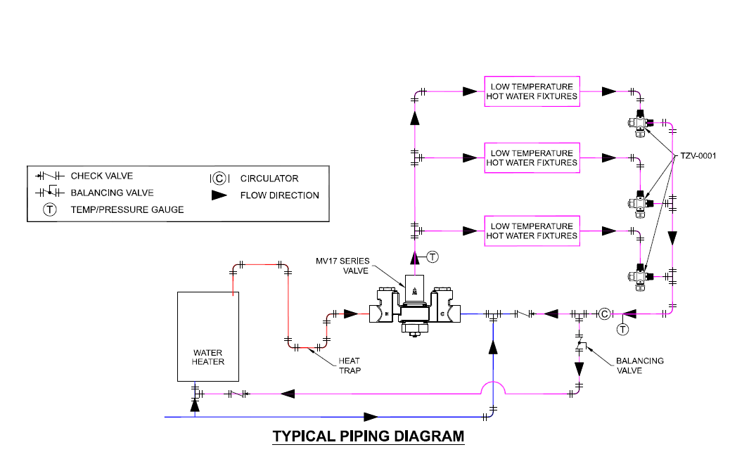 3 “NEED TO KNOWS” ABOUT DHW SYSTEMS